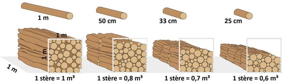 Bois buches | Etablissements Brossier